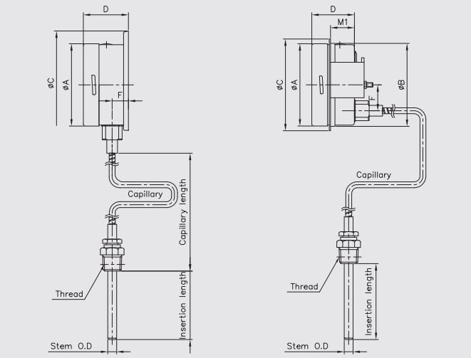 Đồng hồ nhiệt độ WISE T219